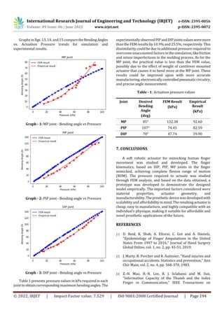 Development of Prosthetic Finger using Pneu-Nets Soft Actuator to Mimic ...