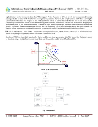 Automatism System Using Faster R-CNN and SVM | PDF