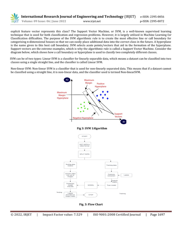 Automatism System Using Faster R-CNN and SVM | PDF
