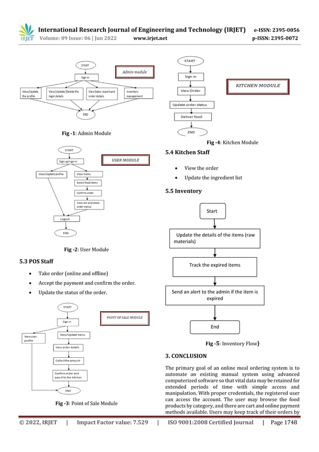 Canteen Food Ordering and Inventory Management System | PDF