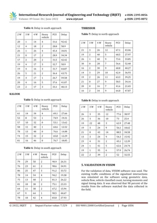 Delay Analysis Of Signalized Intersection Under Heterogeneous Traffic Condition | PDF