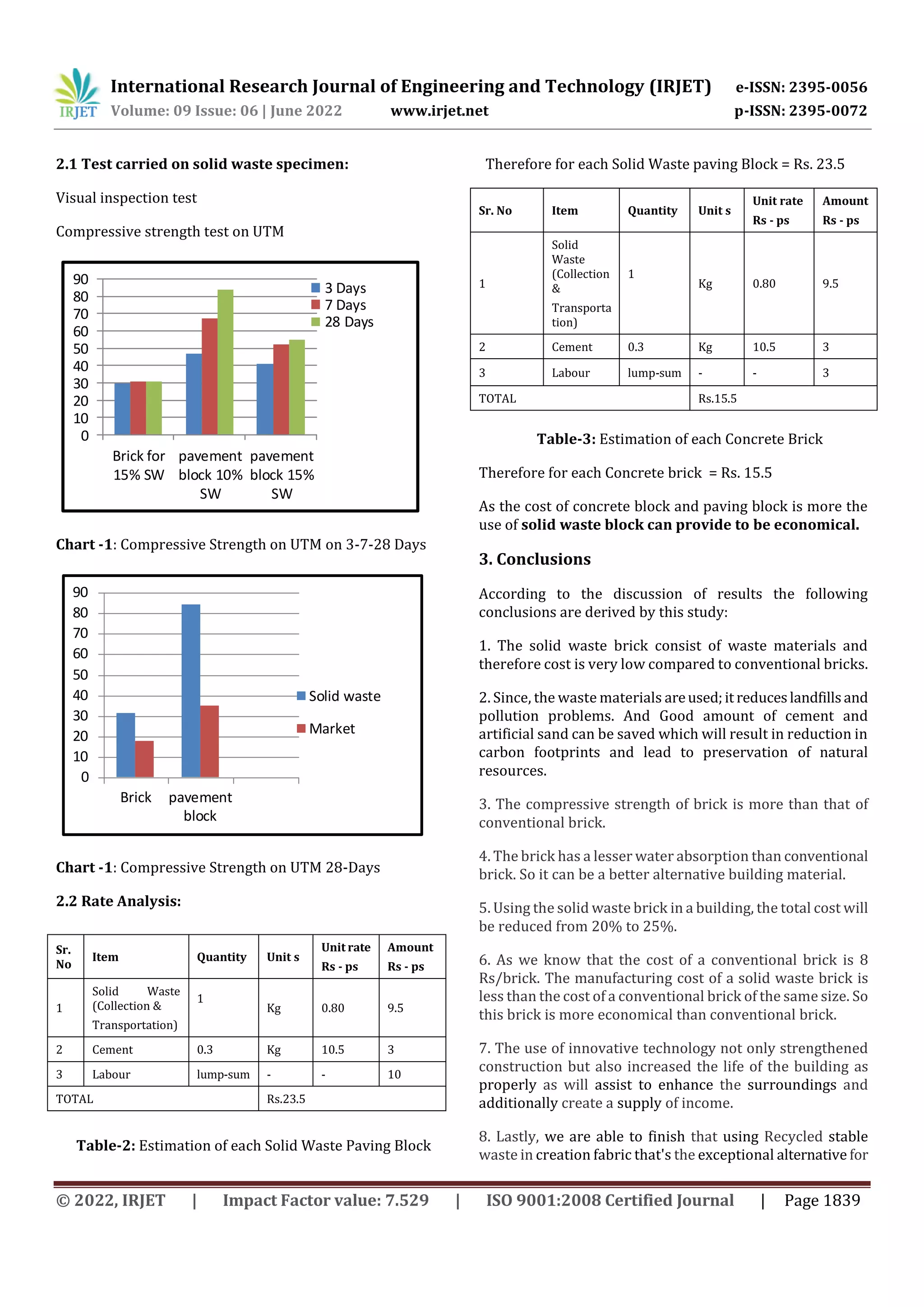 Utilization of solid waste in manufacturing of brick | PDF | Home ...