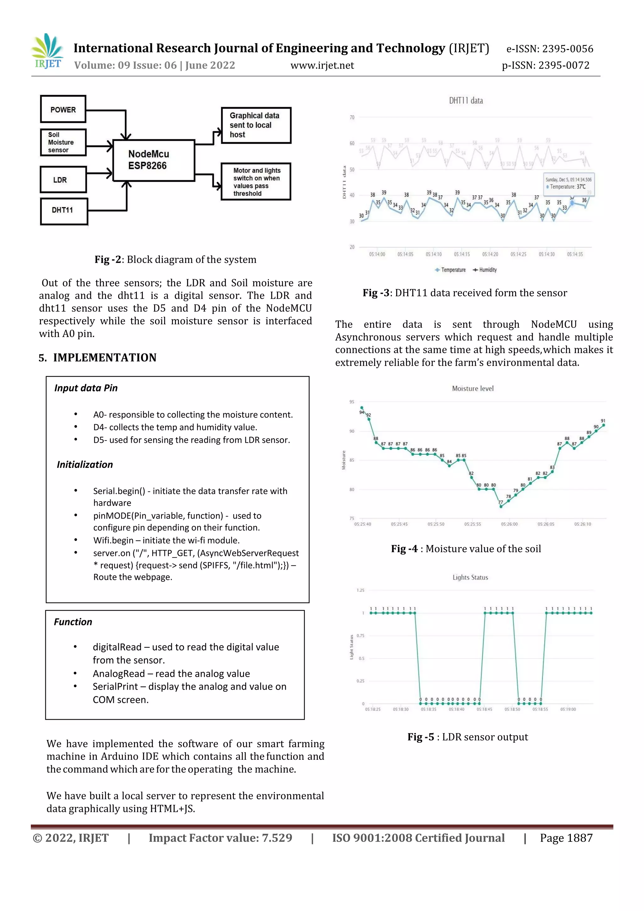 IOT - Based Smart Farming | PDF