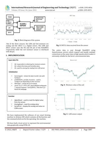 IOT - Based Smart Farming | PDF