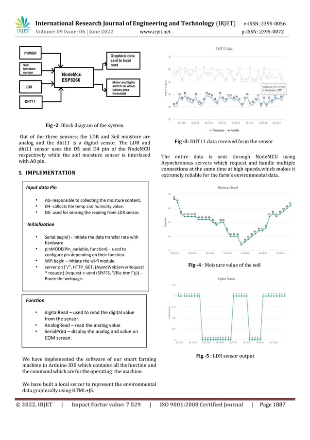 IOT - Based Smart Farming | PDF