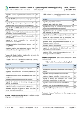 Identification of Factors Affecting Construction Cash Flow: A ...