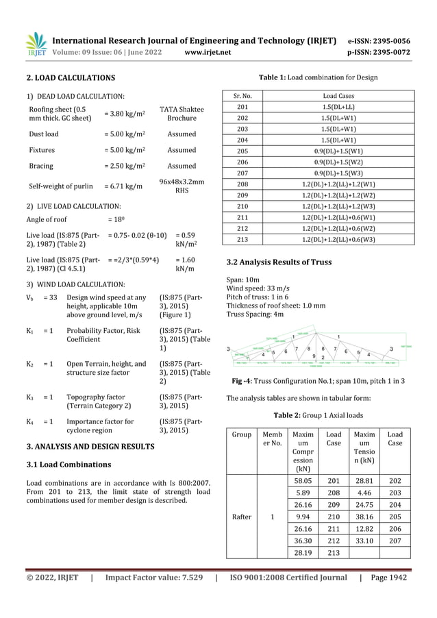 Typified design of modified compound fink truss based on IS 800:2007 ...