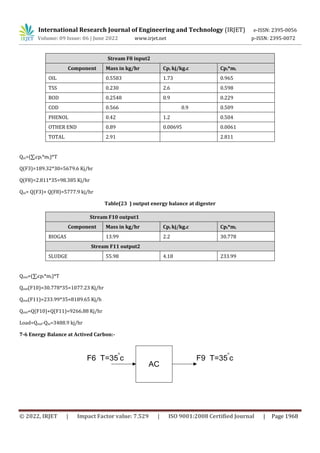Biological Treatment Of petroleum Waste Wate | PDF