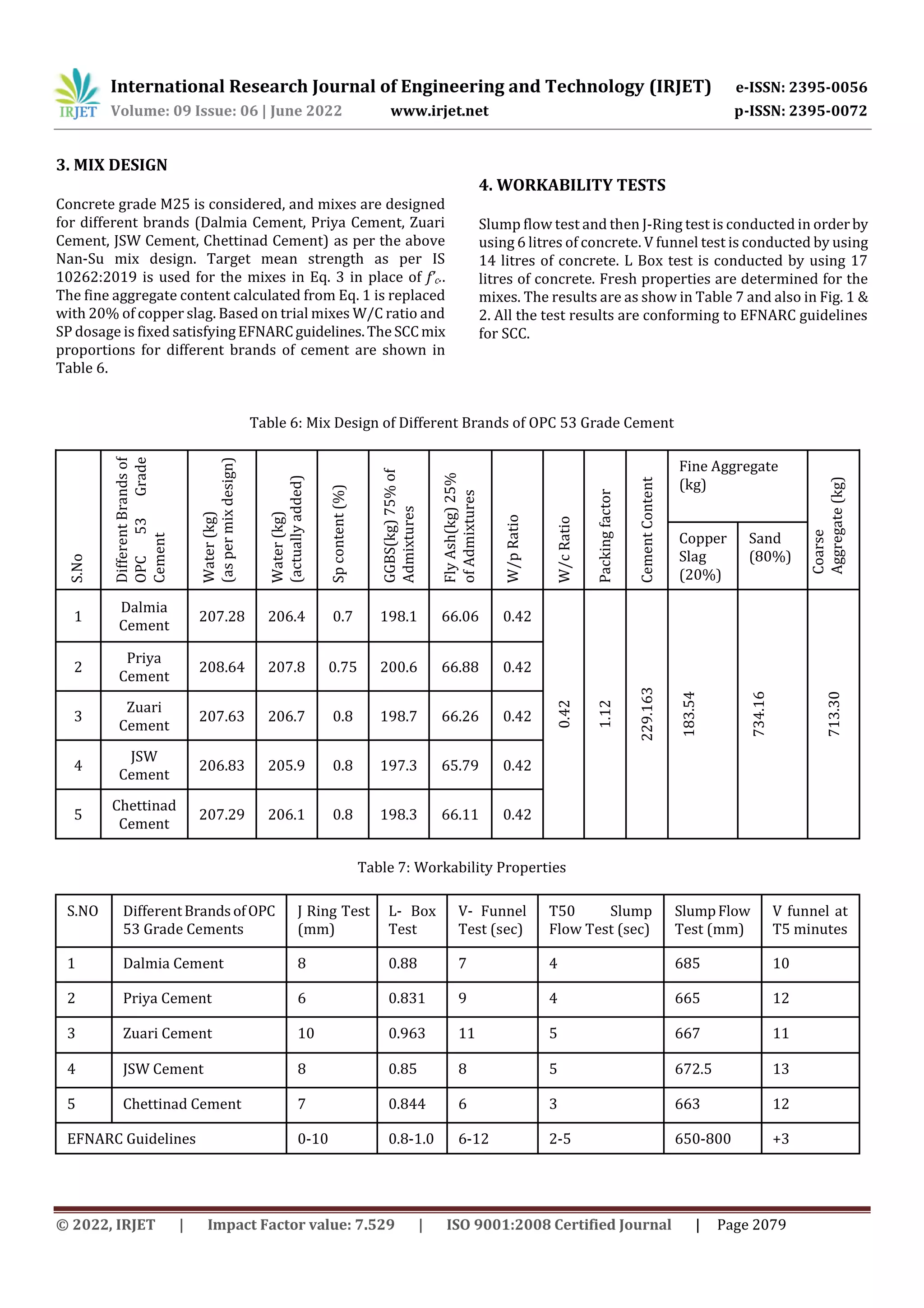 Compressive Strength of M25 SCC Mix For Different Brands of OPC 53 Grade Cement With 20% ...