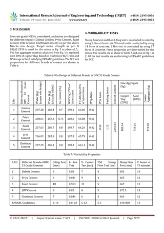Compressive Strength of M25 SCC Mix For Different Brands of OPC 53 ...