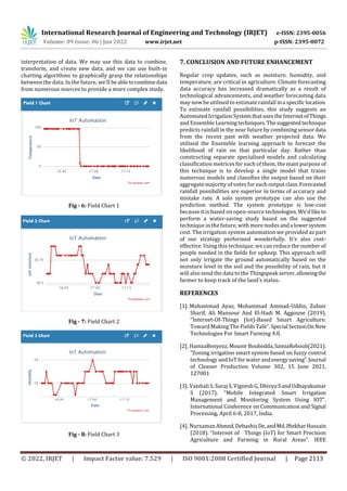 Smart Irrigation System using Machine Learning and IoT | PDF
