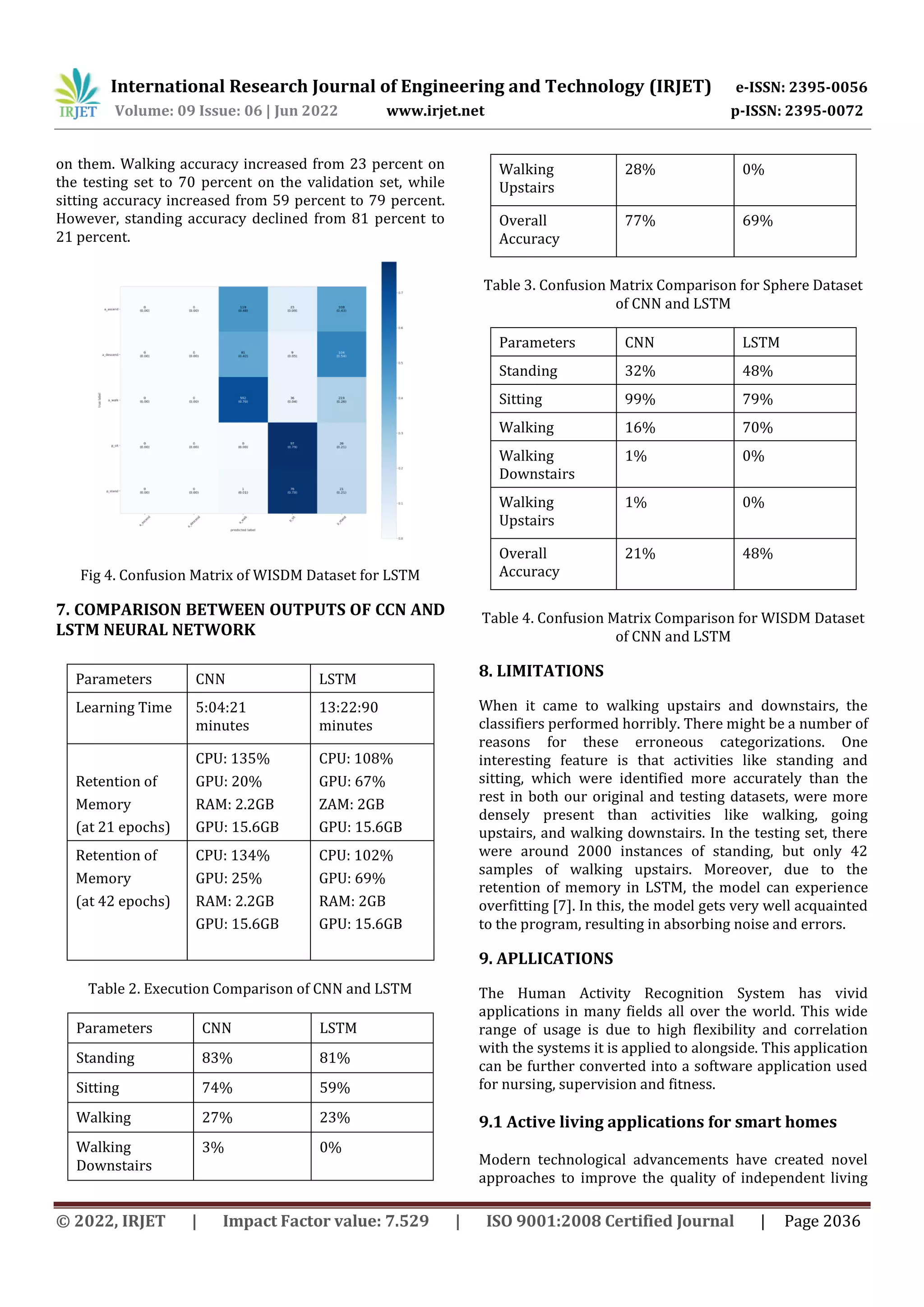 Human Activity Recognition System Pdf