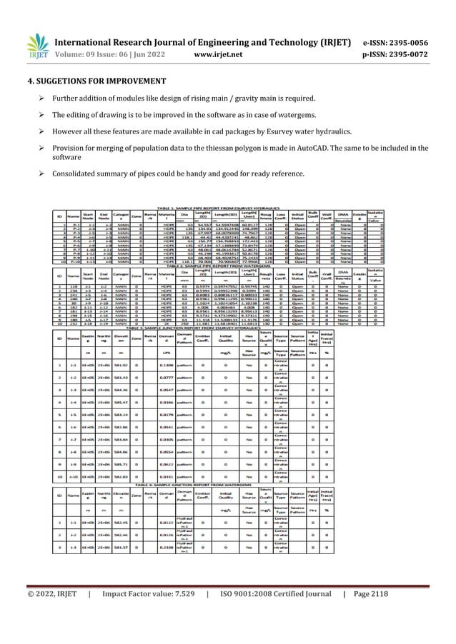 ‘ESURVEY HYDRAULICS’ A TOOL FOR DESIGN OF WATER SUPPLY DISTRIBUTION NETWORK | PDF | Computer ...