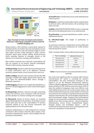 Assessing Vulnerabilities in Bluetooth Low Energy (BLE) Wireless Network based IoT Systems | PDF
