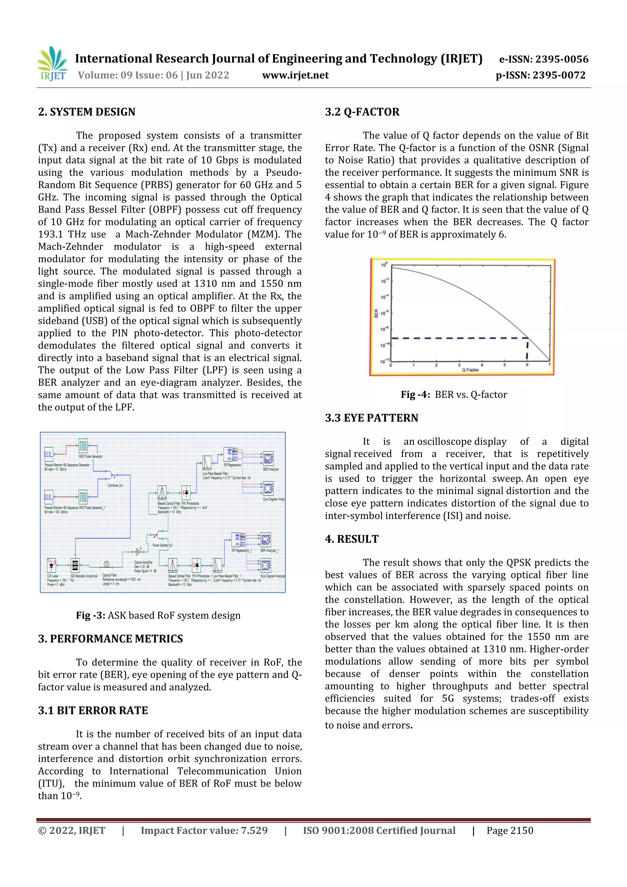PERFORMANCE OF DIGITAL MODULATION TECHNIQUES ON MILLIMETER WAVE (5G ...