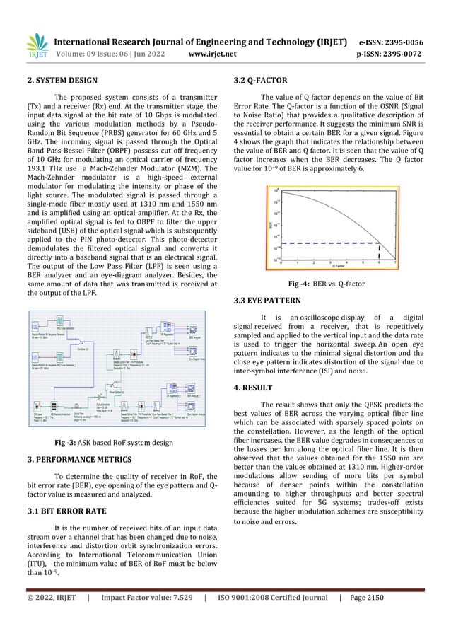 Performance Of Digital Modulation Techniques On Millimeter Wave 5g Radio Over Fiber Pdf