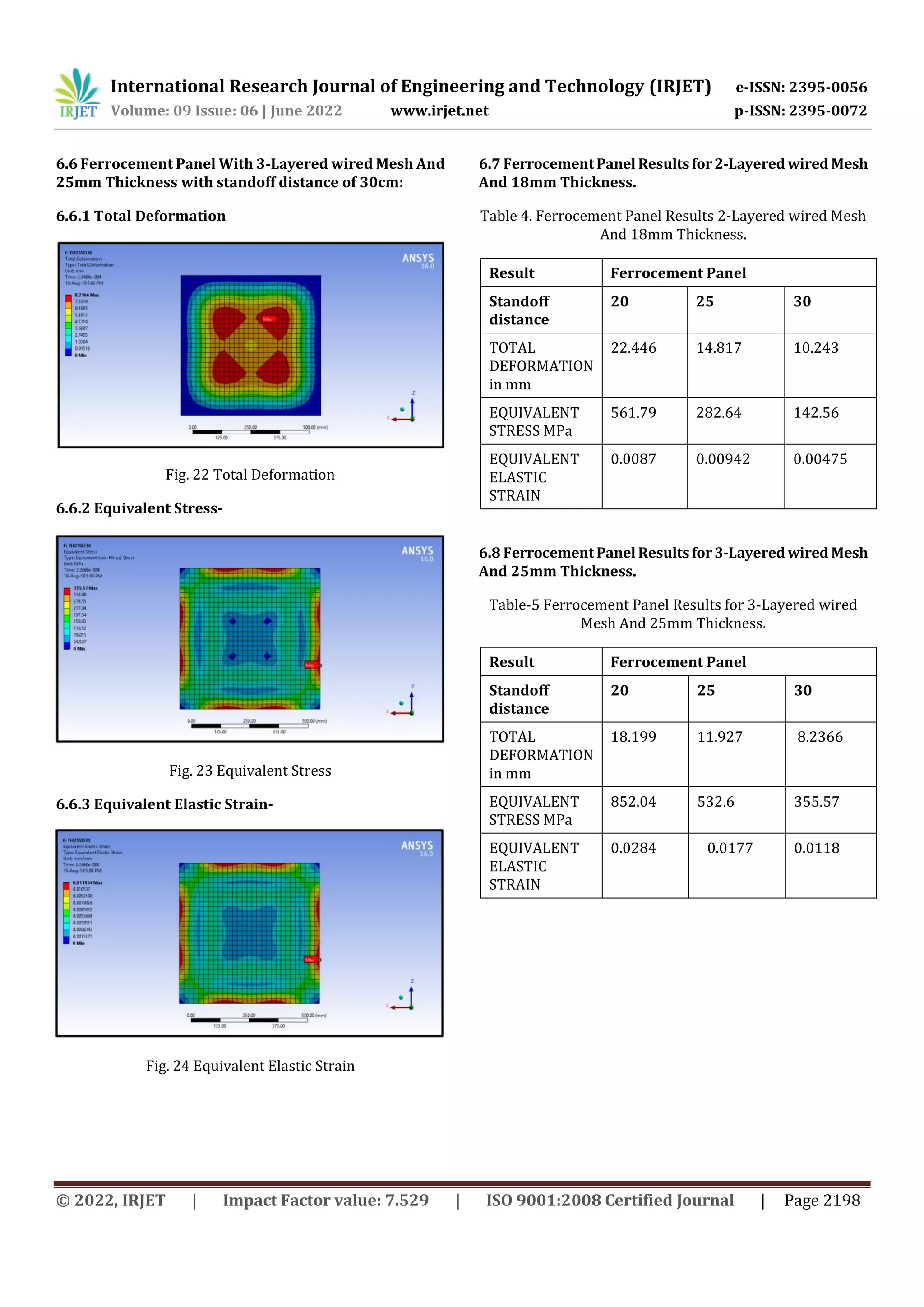 Comparative Study of Ferrocement Panels Under Blast Loading by Finite ...