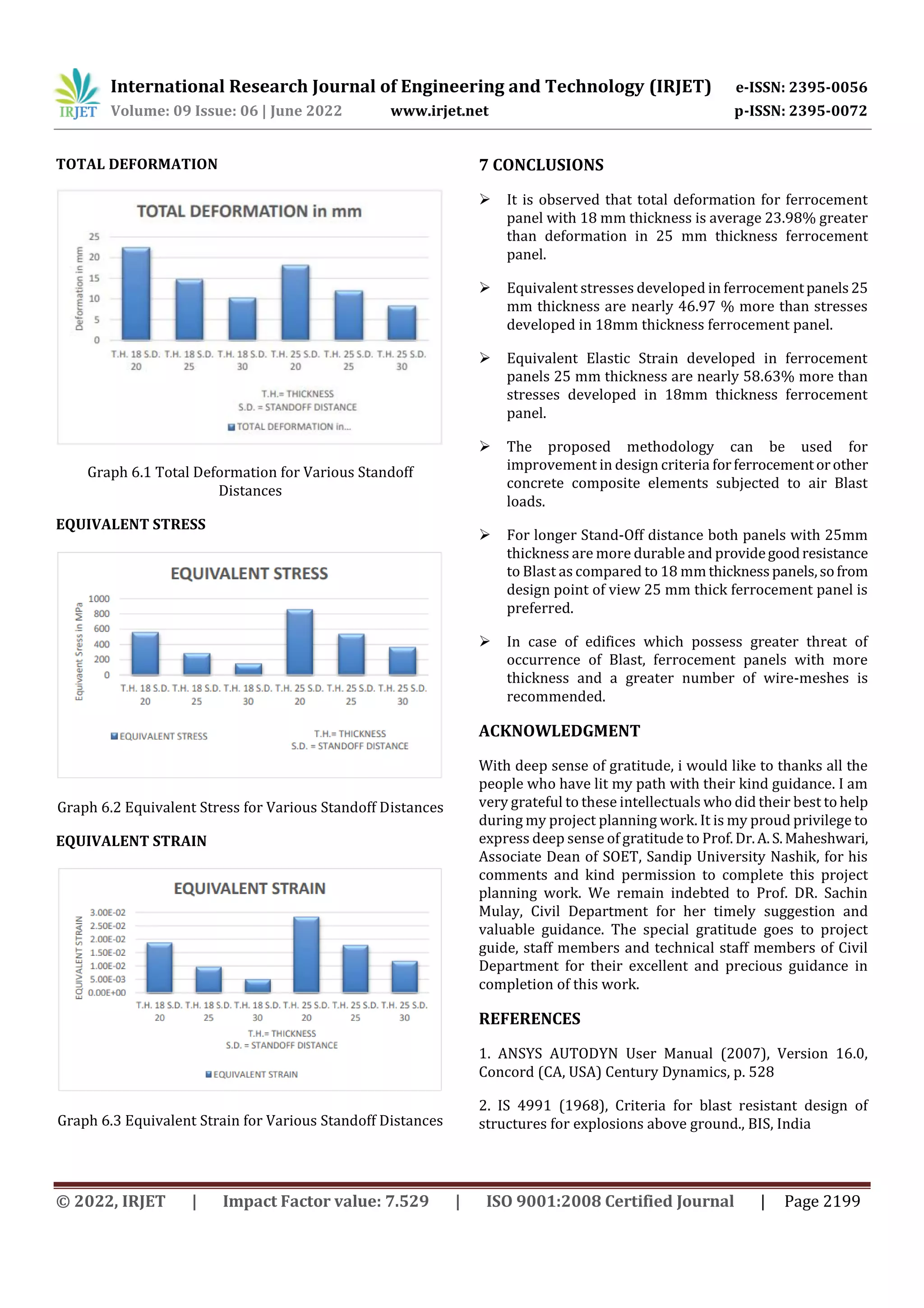 Comparative Study of Ferrocement Panels Under Blast Loading by Finite ...