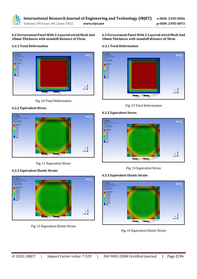 Comparative Study of Ferrocement Panels Under Blast Loading by Finite Element Method Analysis ...