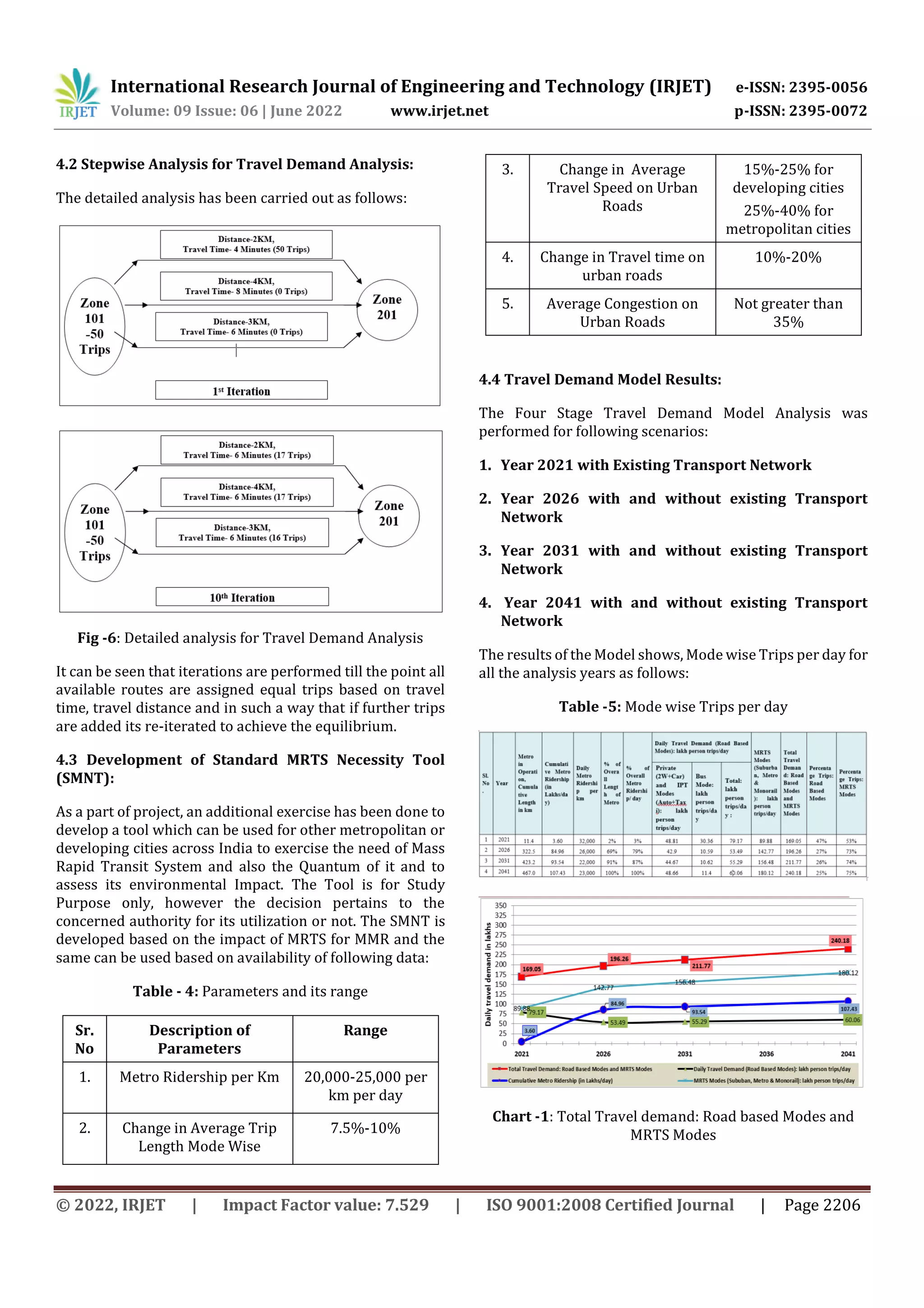 ANALYSIS OF SOCIAL & ENVIRONMENTAL IMPACT OF MUMBAI MASS RAPID TRANSIT ...