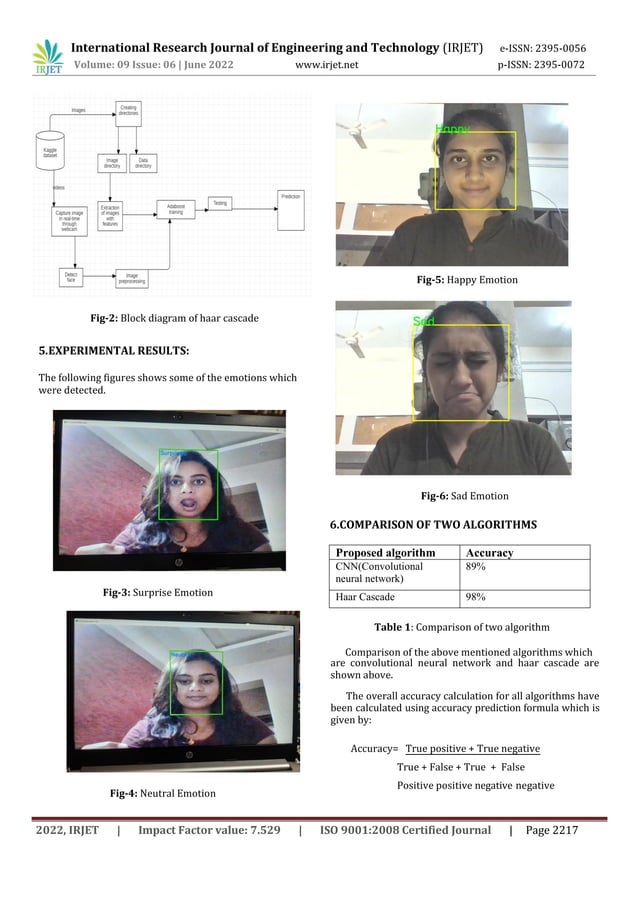 FACIAL EMOTION RECOGNITION | PDF