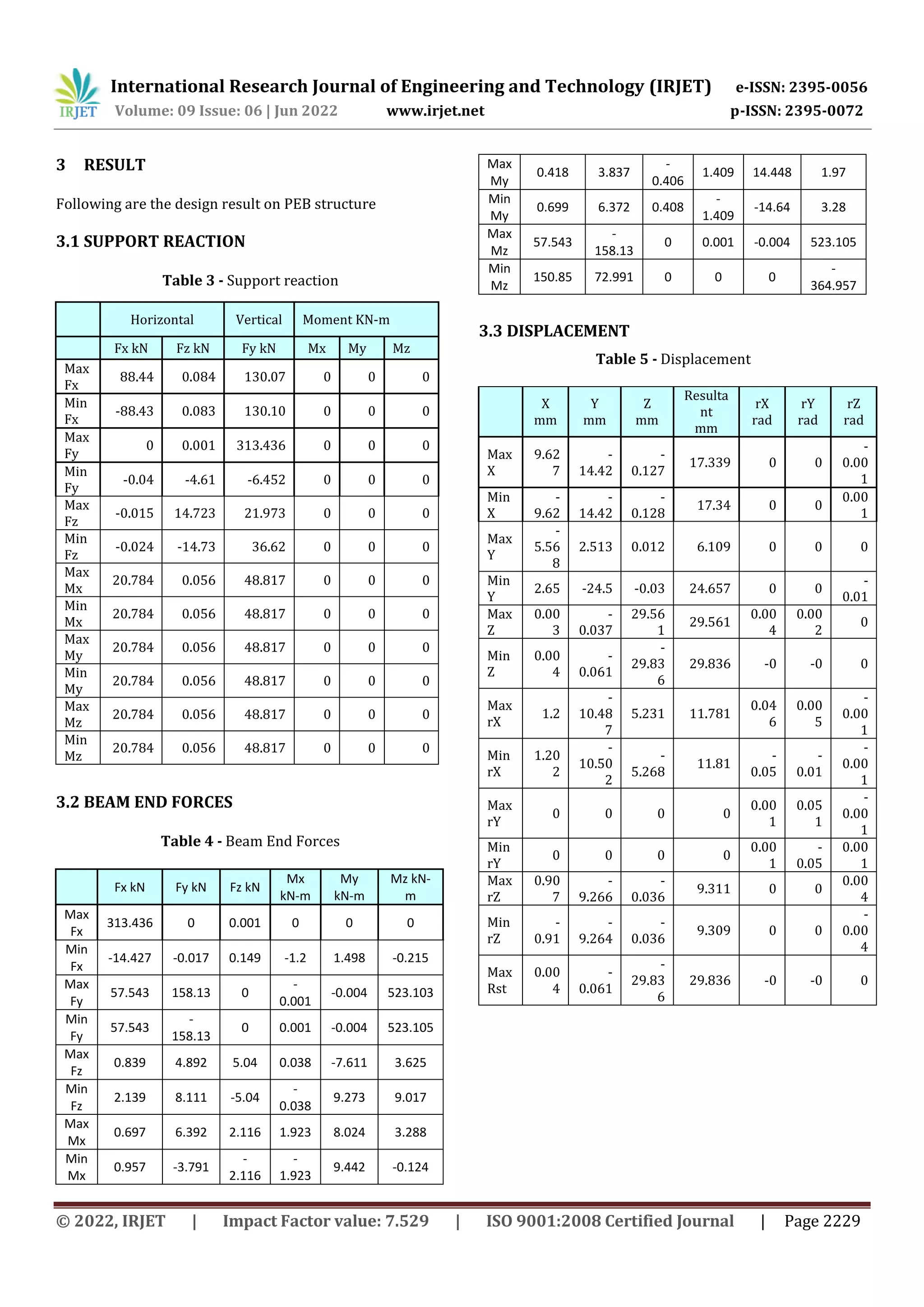 Design of Pre-Engineered Building (PEB) Structure | PDF