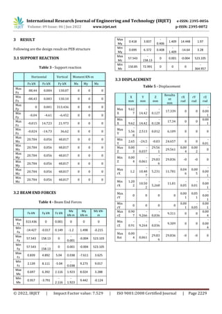 Design of Pre-Engineered Building (PEB) Structure | PDF