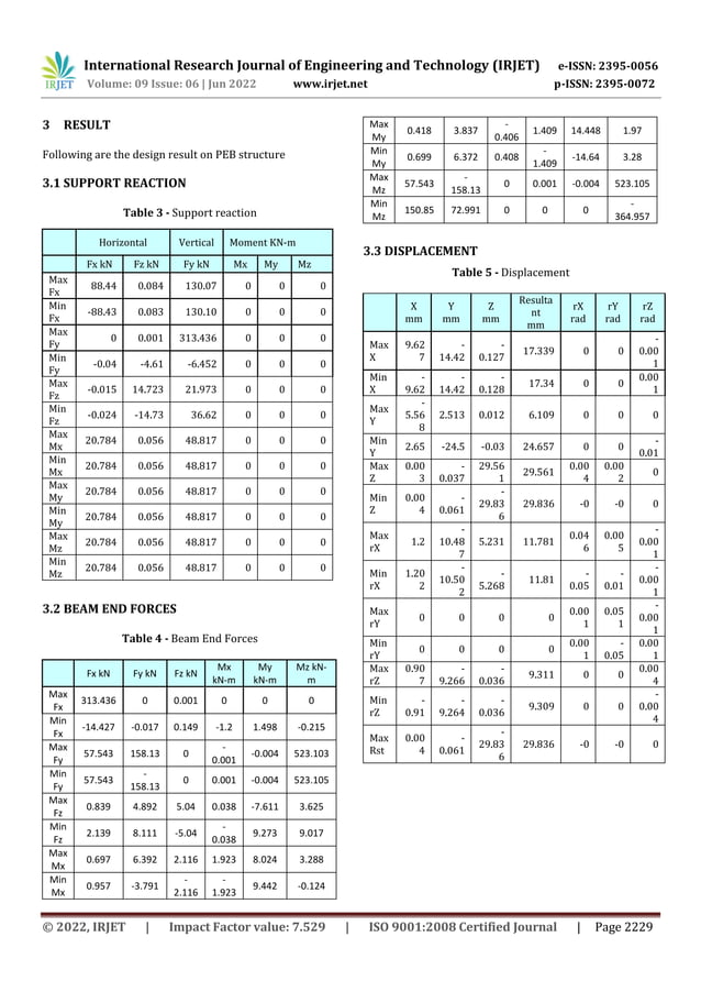 Design of Pre-Engineered Building (PEB) Structure | PDF