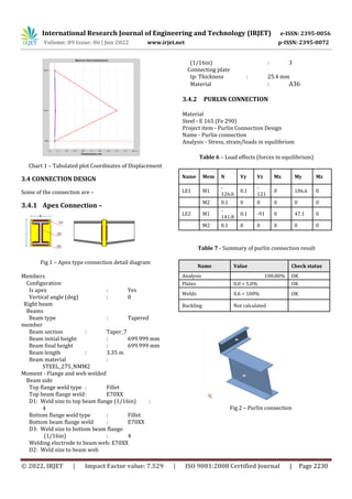Design of Pre-Engineered Building (PEB) Structure | PDF