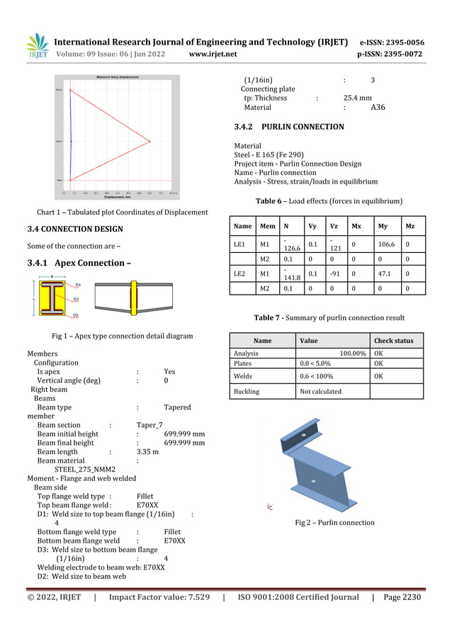 Design of Pre-Engineered Building (PEB) Structure | PDF