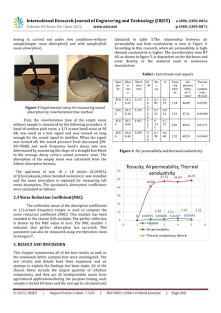 Applications of Agro Waste Cellulosic Material in Acoustic Absorption | PDF