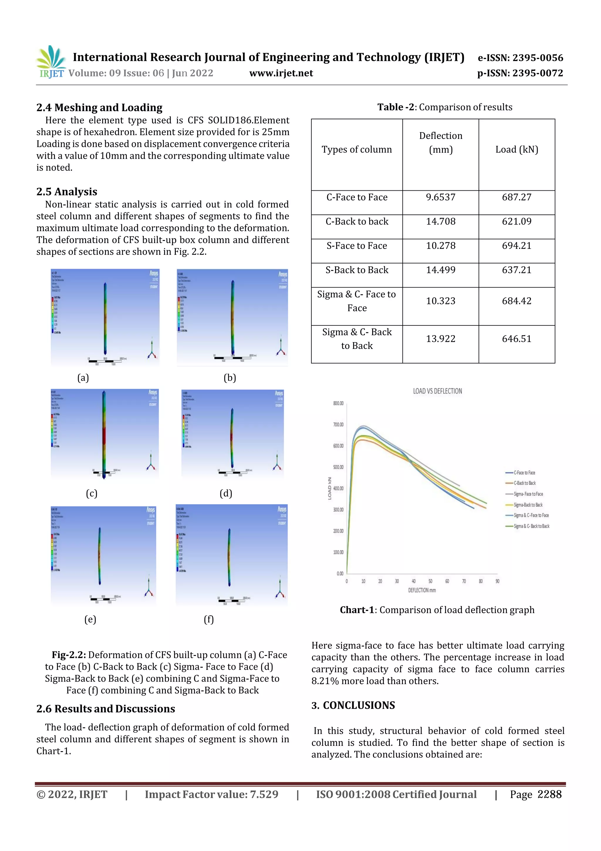 Structural Performance of Cold Formed Steel Quadruple Built-up Box ...