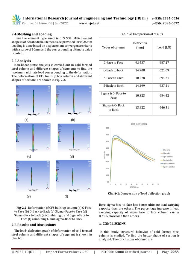 Structural Performance of Cold Formed Steel Quadruple Built-up Box ...
