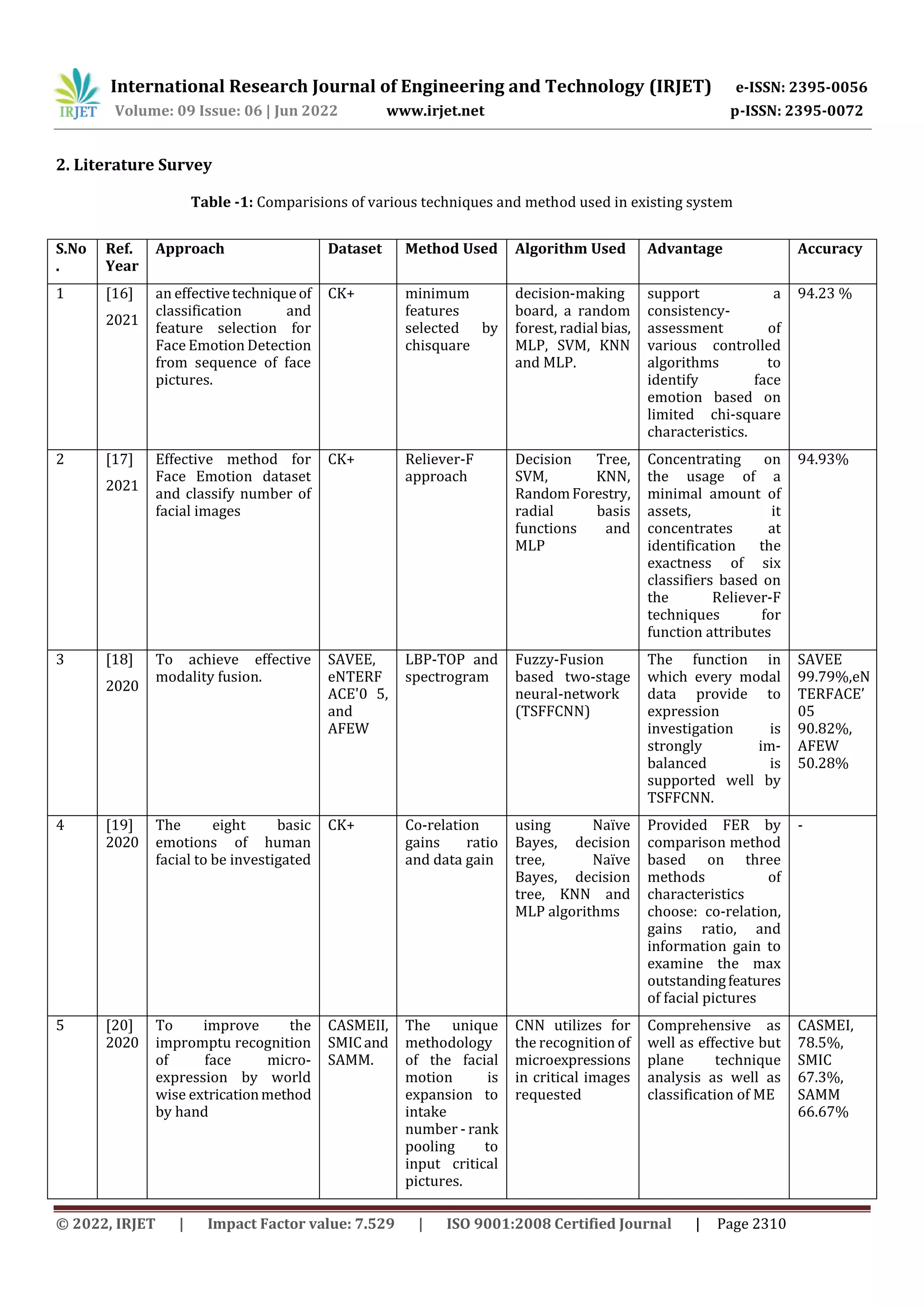 A Real-Time Emotion Recognition from Facial Expression Using ...