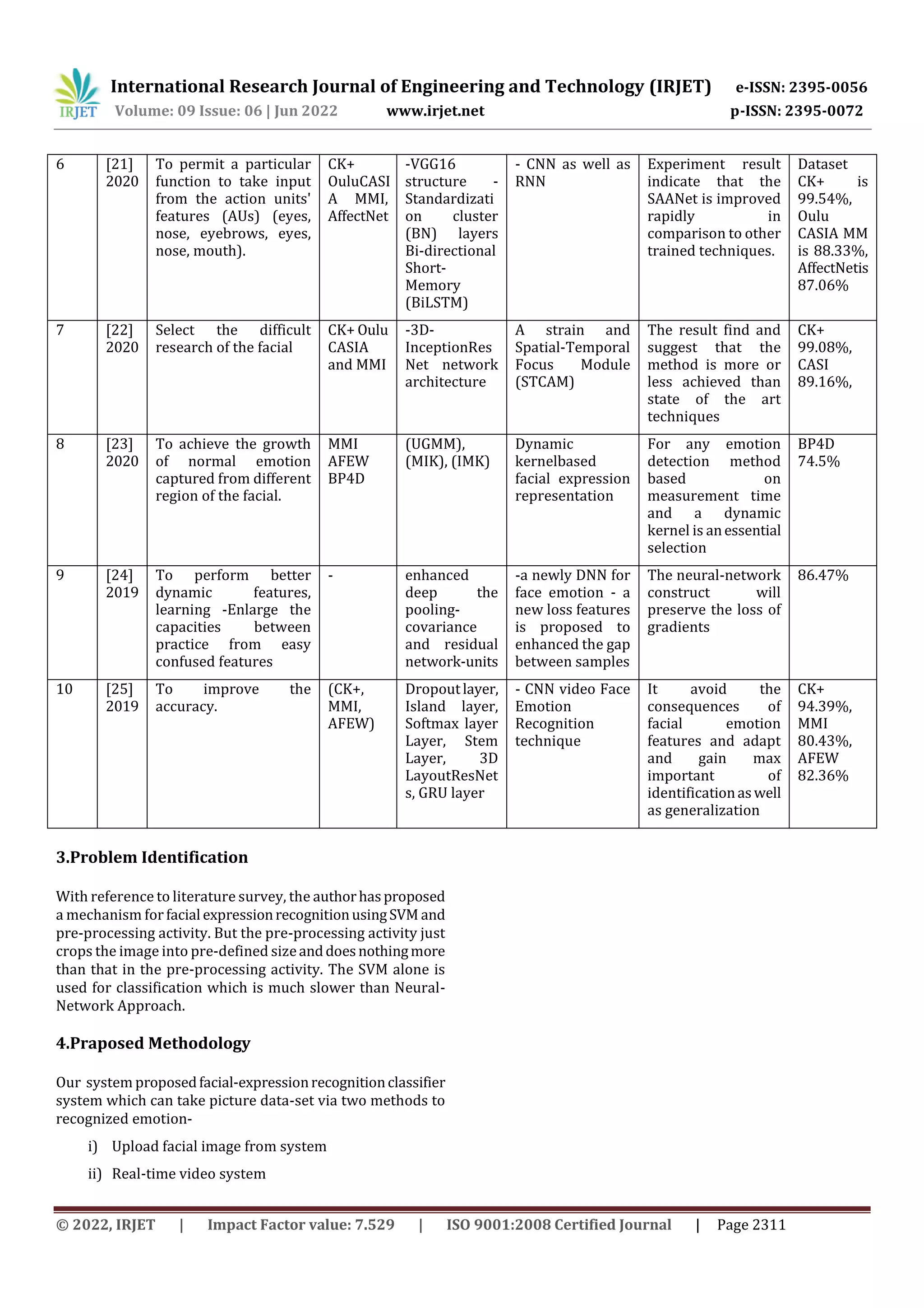 A Real Time Emotion Recognition From Facial Expression Using Conventional Neural Network