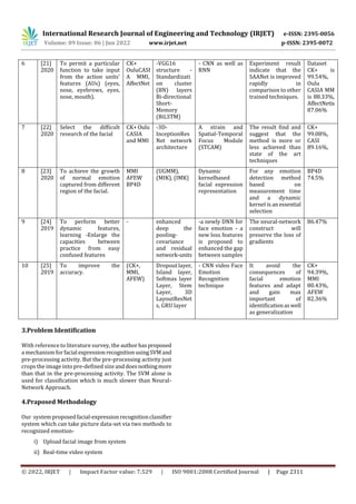 A Real-Time Emotion Recognition from Facial Expression Using ...