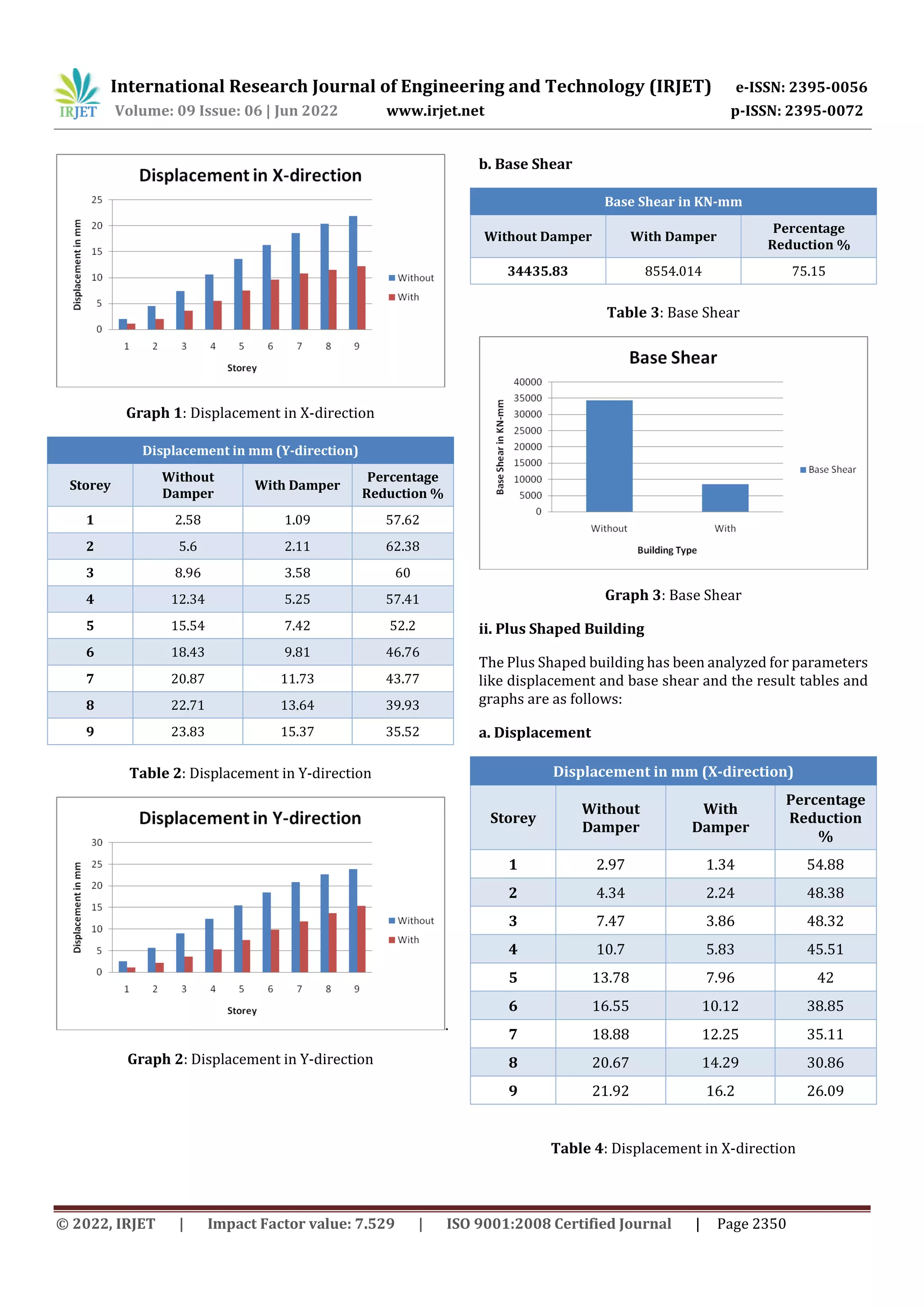 Seismic Analysis of I Shaped and Plus Shaped Building with and without ...