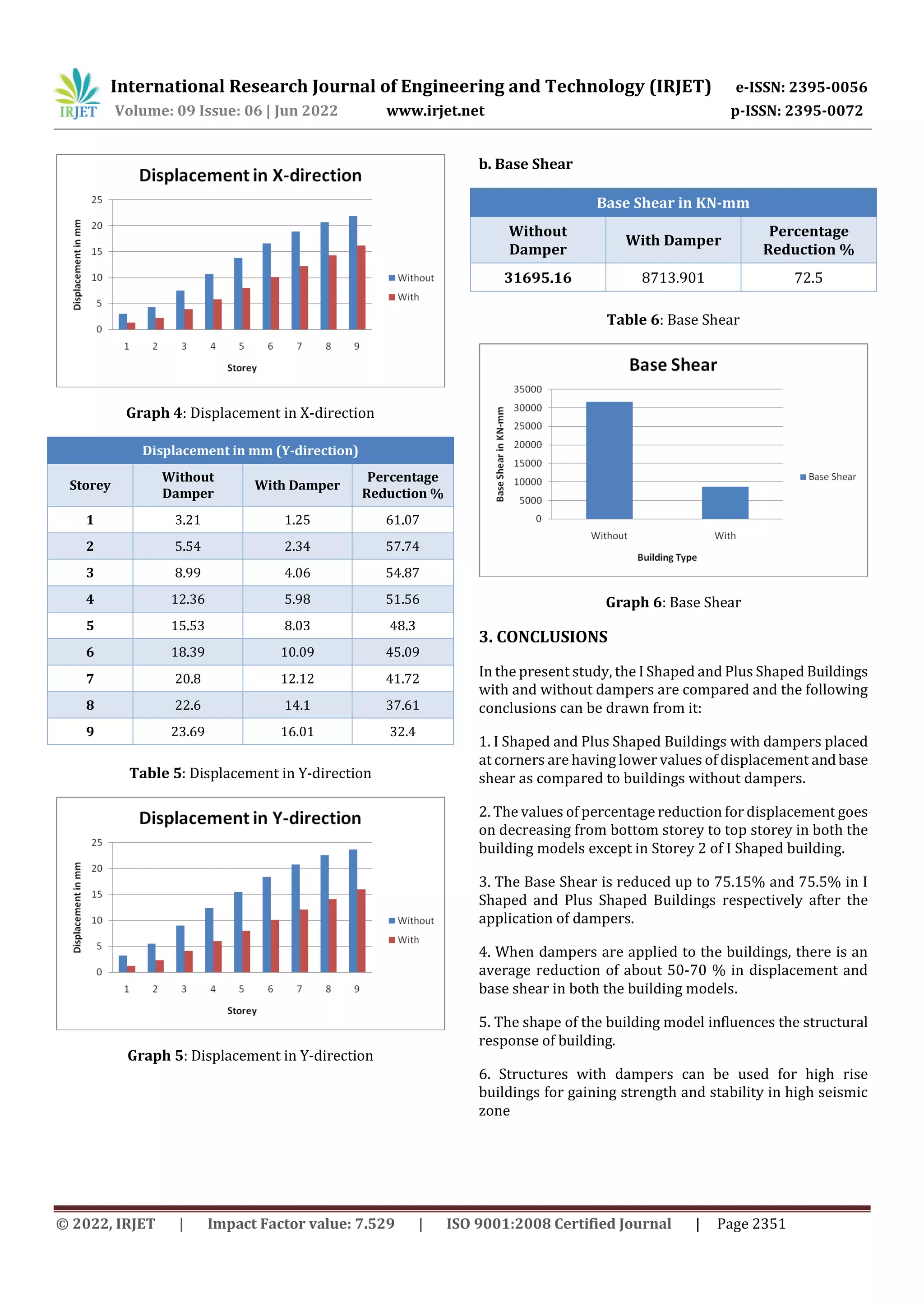 Seismic Analysis of I Shaped and Plus Shaped Building with and without damper | PDF