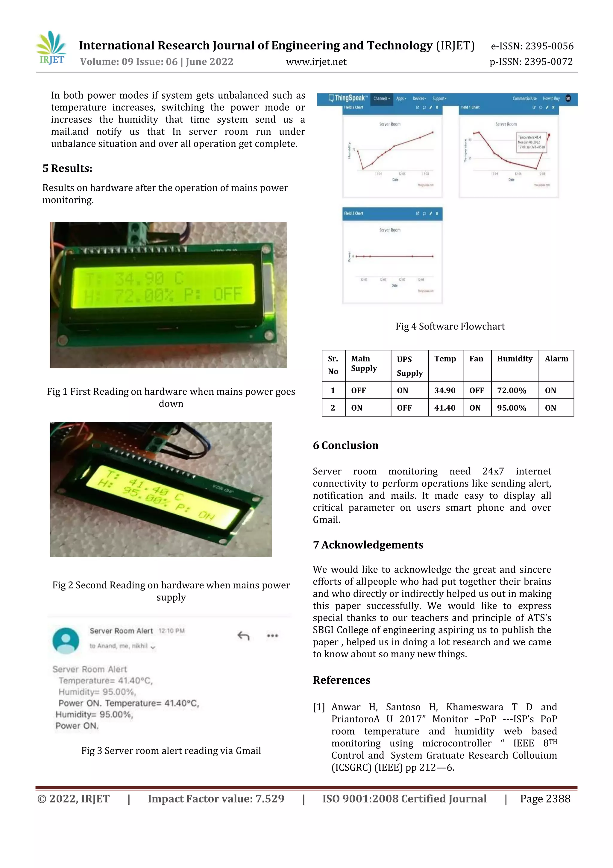 Industrial Mains Power Monitoring and Alert System Over LAN Network | PDF