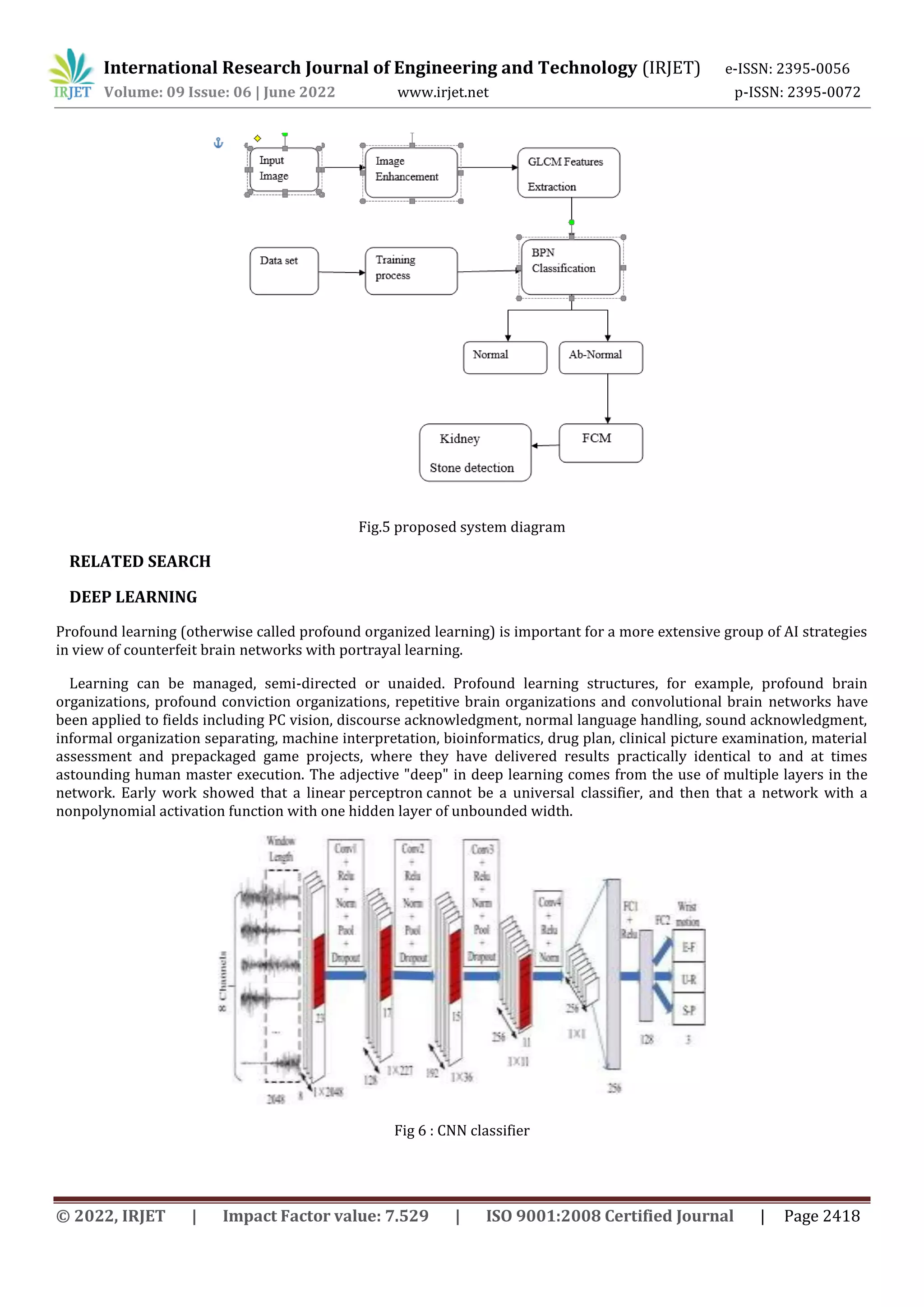 Detection of Kidney Stone using Neural Network Classifier | PDF