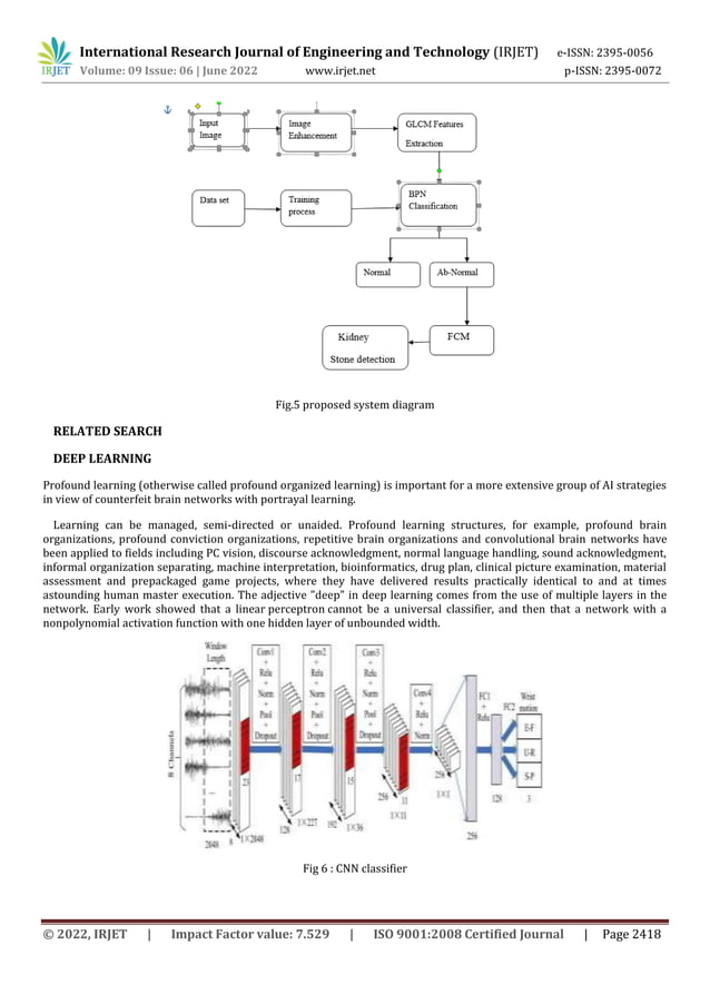 Detection of Kidney Stone using Neural Network Classifier | PDF