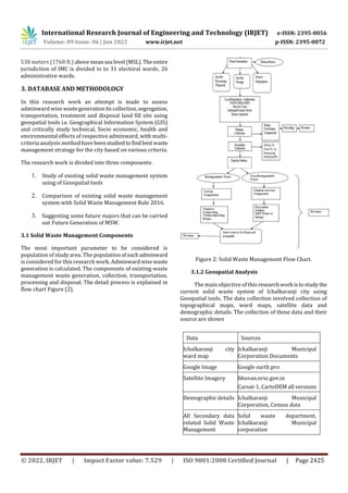 Study of Solid Waste Management Using Geospatial Tools for Ichalkaranji ...
