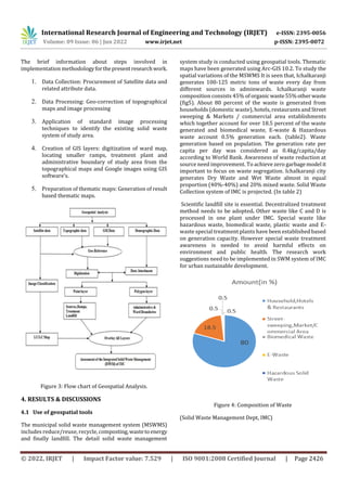 Study of Solid Waste Management Using Geospatial Tools for Ichalkaranji ...