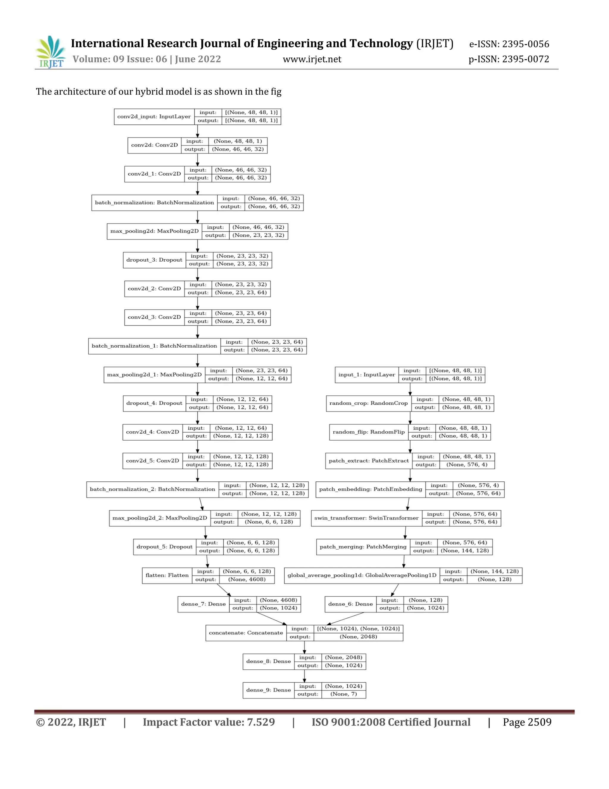 Transformer models for FER | PDF