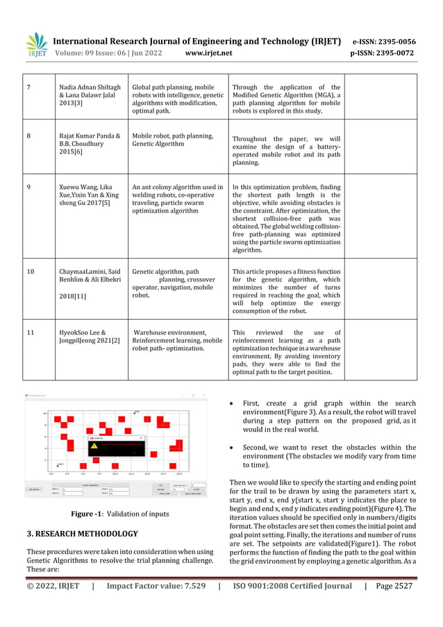 Path Optimization For Mobile Robot Using Genetic Algorithm Pdf