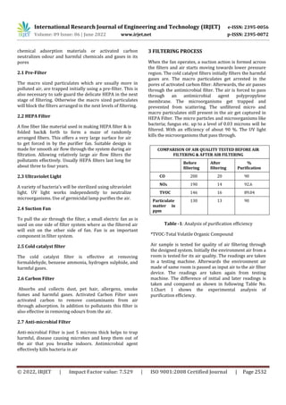 ADVANCEMENT IN AIR PURIFIER | PDF