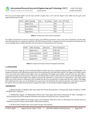 Comparison and Simulation of Digital Adders | PDF