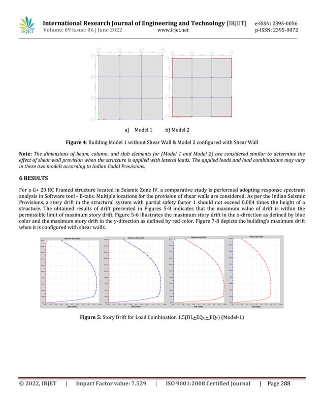 Comparative Seismic Analysis of G+20 RC Framed Structure Building for Maximum Drift with and ...