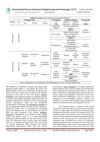 Identification Of The Relative Active Neo-Tectonic Variation In The ...