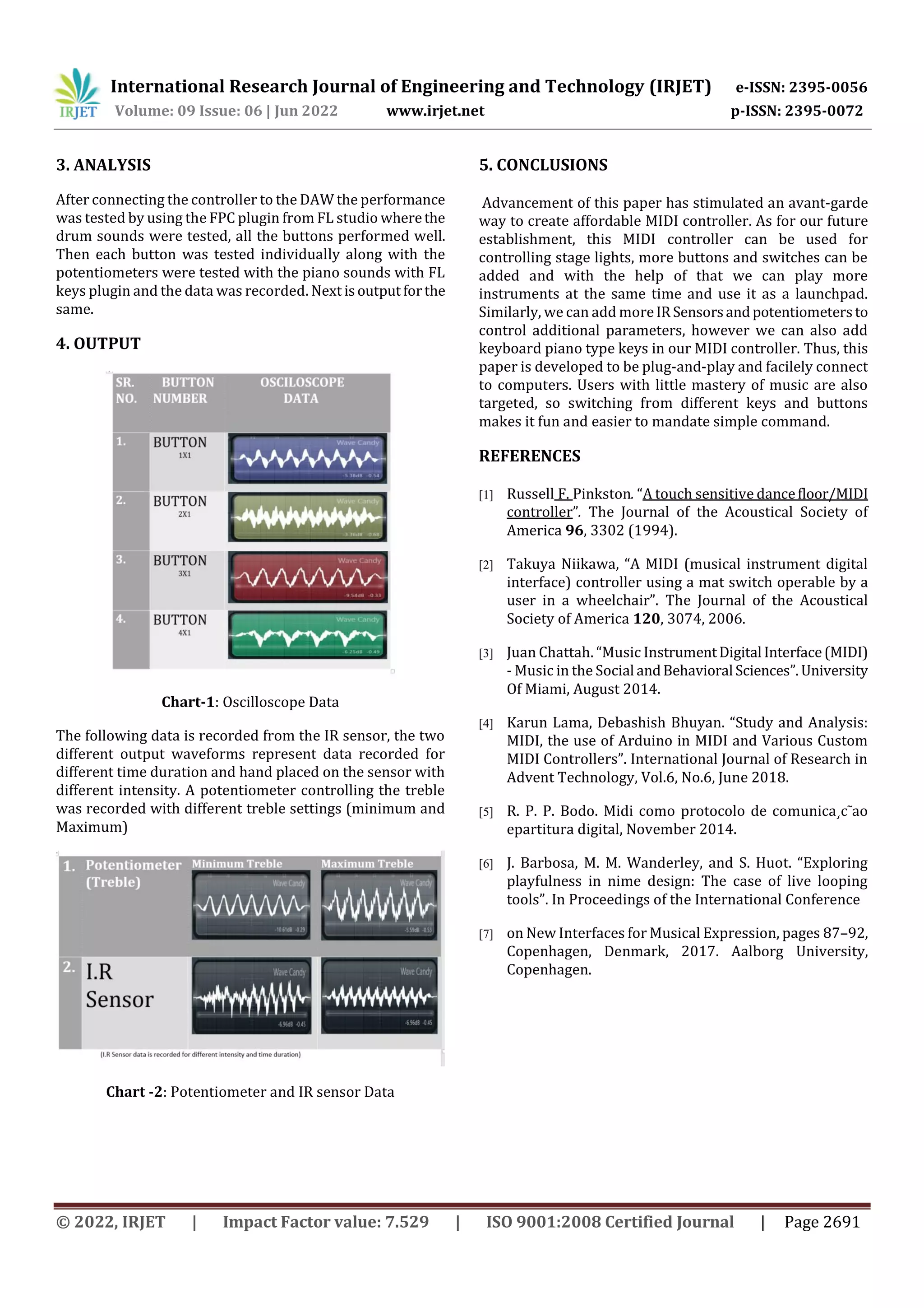 Simple User-Friendly MIDI Controller using Arduino. | PDF